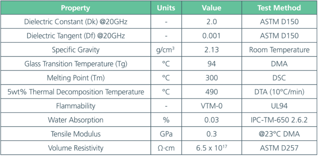 Fluon+™ PFA EA-2000 Adhesive Resins Serve as PCB Coatings to Speed Up ...