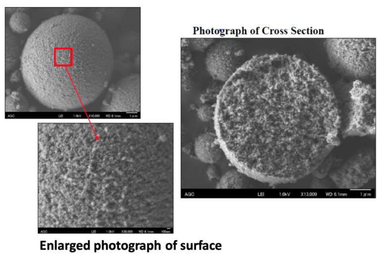 The importance of silica quality in providing accurate and consistent ...