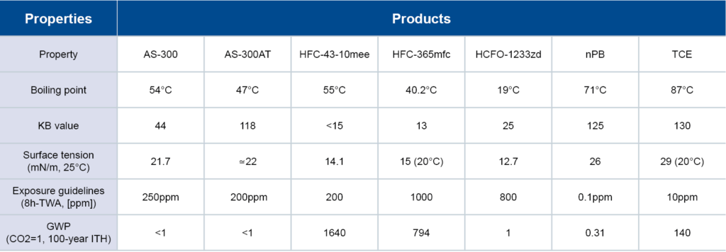 Fluorinated Membranes for Electrolysis Plants FORBLUE™ FLEMION™