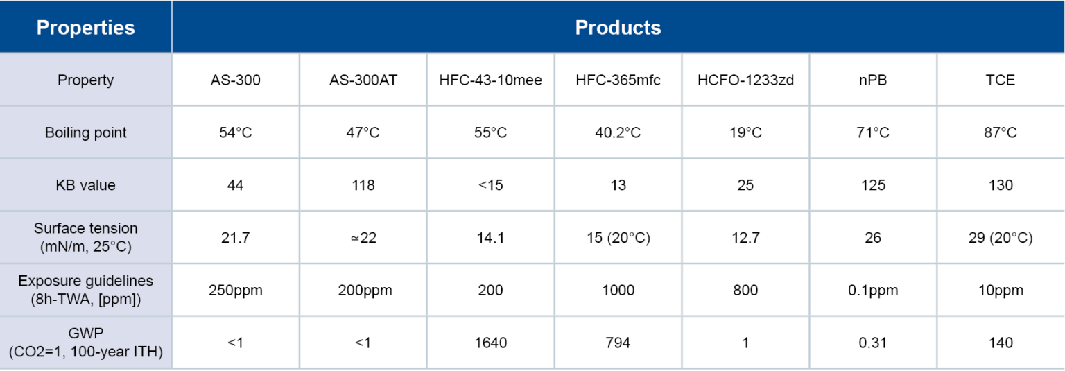 About Us - AGC Chemicals