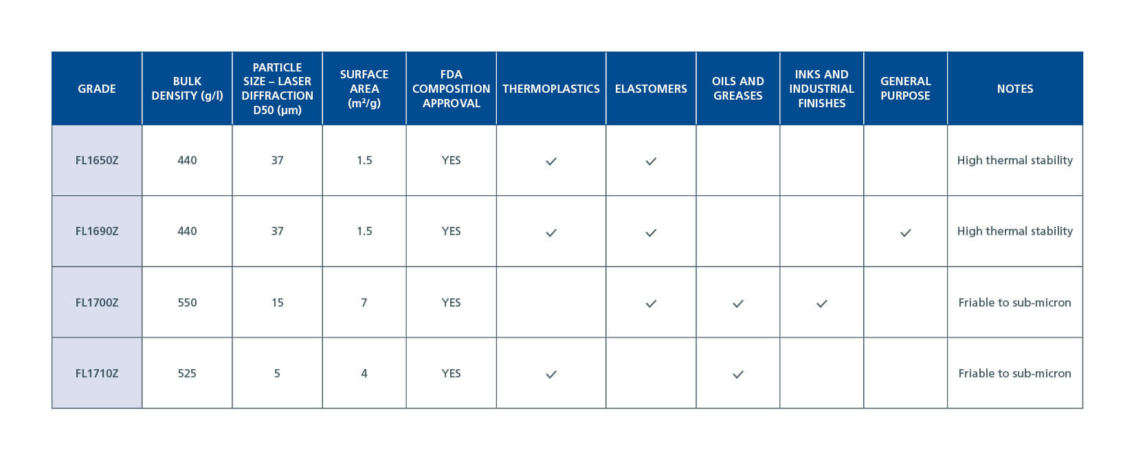 PTFE Micropowders Add High Resistance and Lubrication Properties to ...
