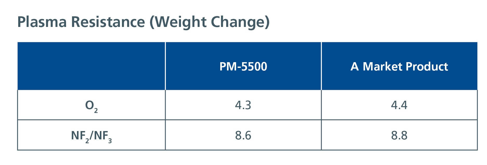 How AFLAS FFKM Fluoroelastomers Improve Heat Resistance for ...