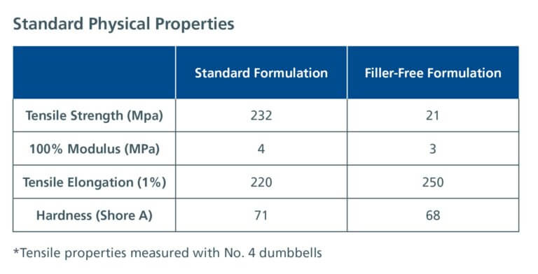 How AFLAS FFKM Fluoroelastomers Improve Heat Resistance for ...